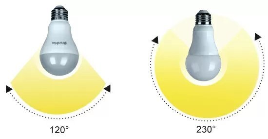 Overdrive™ Directional Beam Angled Dimmable LED Lightbulbs 10 Watt – QC ...